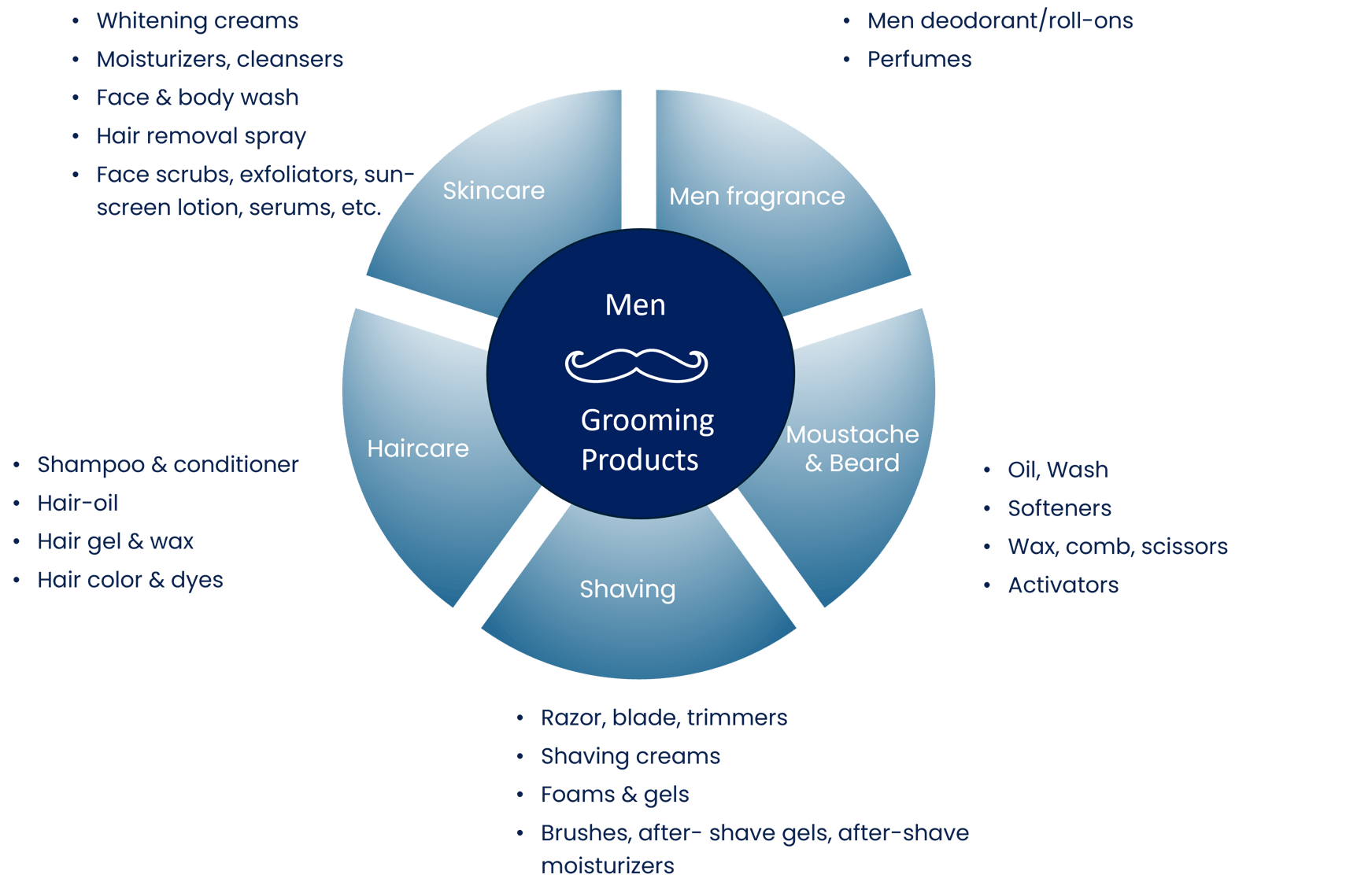 Revolutionizing Grooming: How New-Age Brands Are Transforming the Men's ...